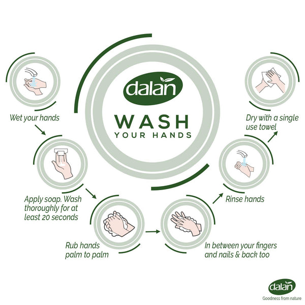 Dalan Shea Butter Cream Ultra-Moisturizing Liquid Hand Soap – Dalan D ...